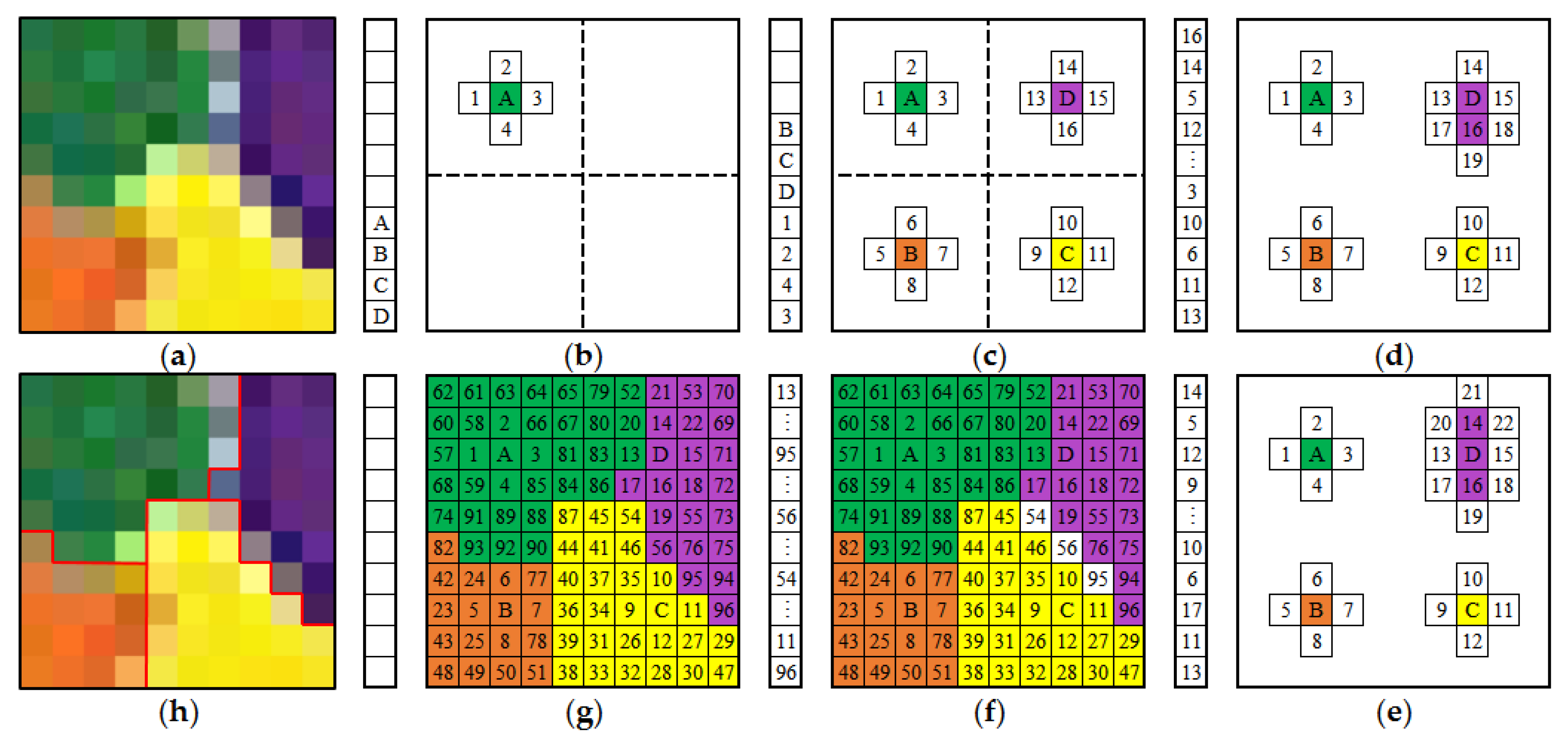 NICE: Superpixel Segmentation Using Non-Iterative Clustering with Efficiency