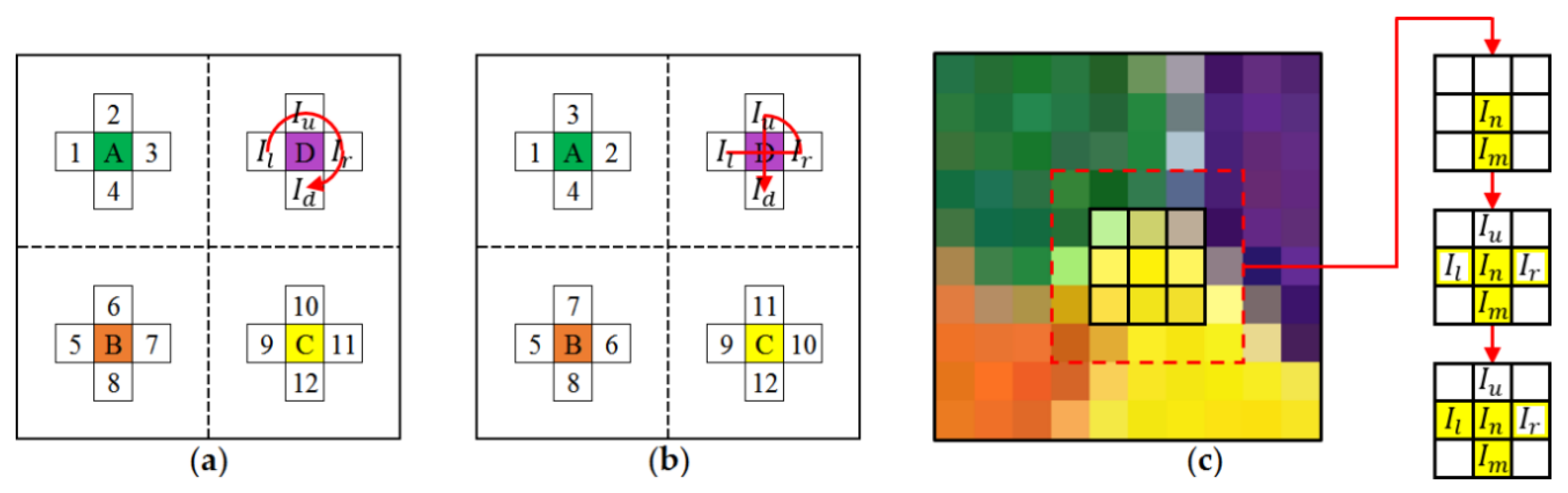 NICE: Superpixel Segmentation Using Non-Iterative Clustering with Efficiency