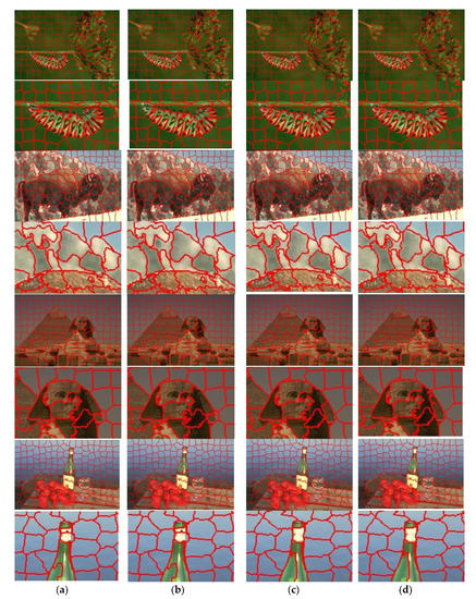 NICE: Superpixel Segmentation Using Non-Iterative Clustering with Efficiency