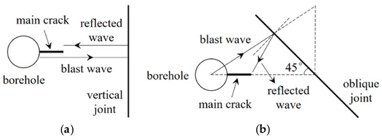 Investigation of the Blast-Induced Crack Propagation Behavior in a ...