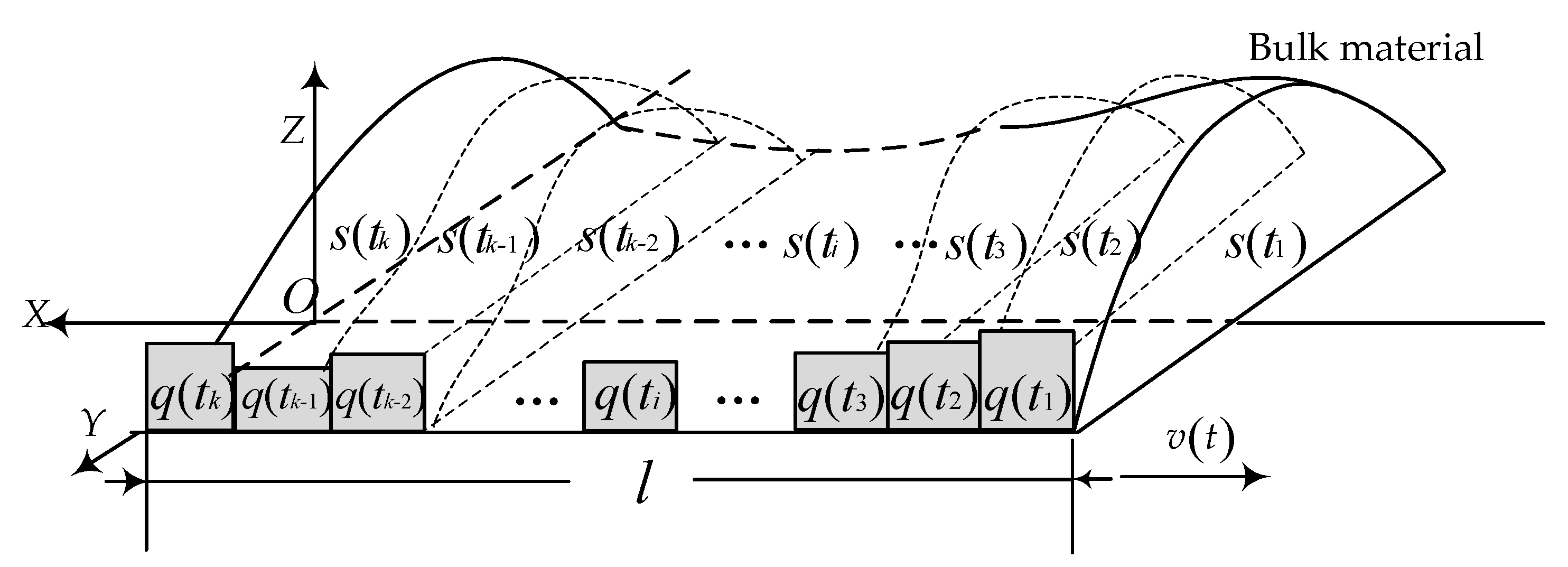 Dynamic Behaviour of a Conveyor Belt Considering Non-Uniform Bulk ...