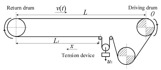Dynamic Behaviour of a Conveyor Belt Considering Non-Uniform Bulk ...