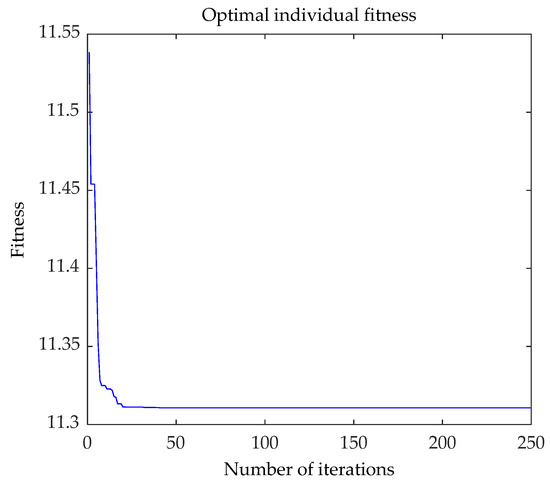 Applied Sciences | Free Full-Text | Power Transformer Fault Diagnosis ...
