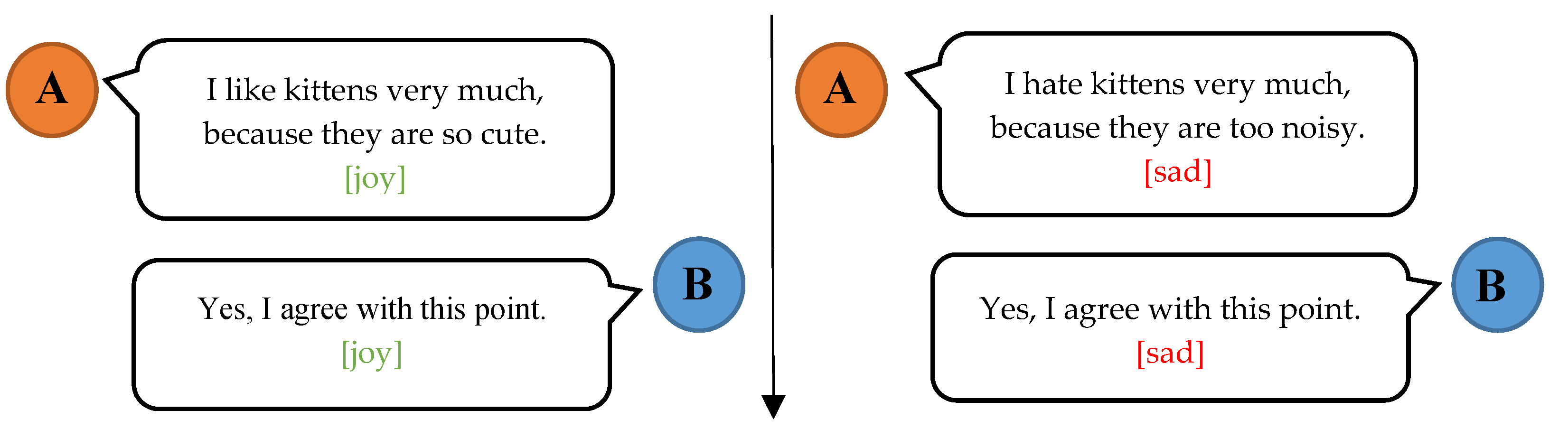 Applied Sciences | Free Full-Text | Hierarchical Transformer Network for Utterance-Level Emotion ...