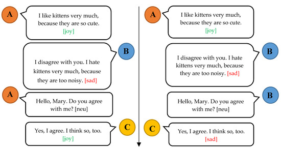 Applied Sciences | Free Full-Text | Hierarchical Transformer Network for Utterance-Level Emotion ...