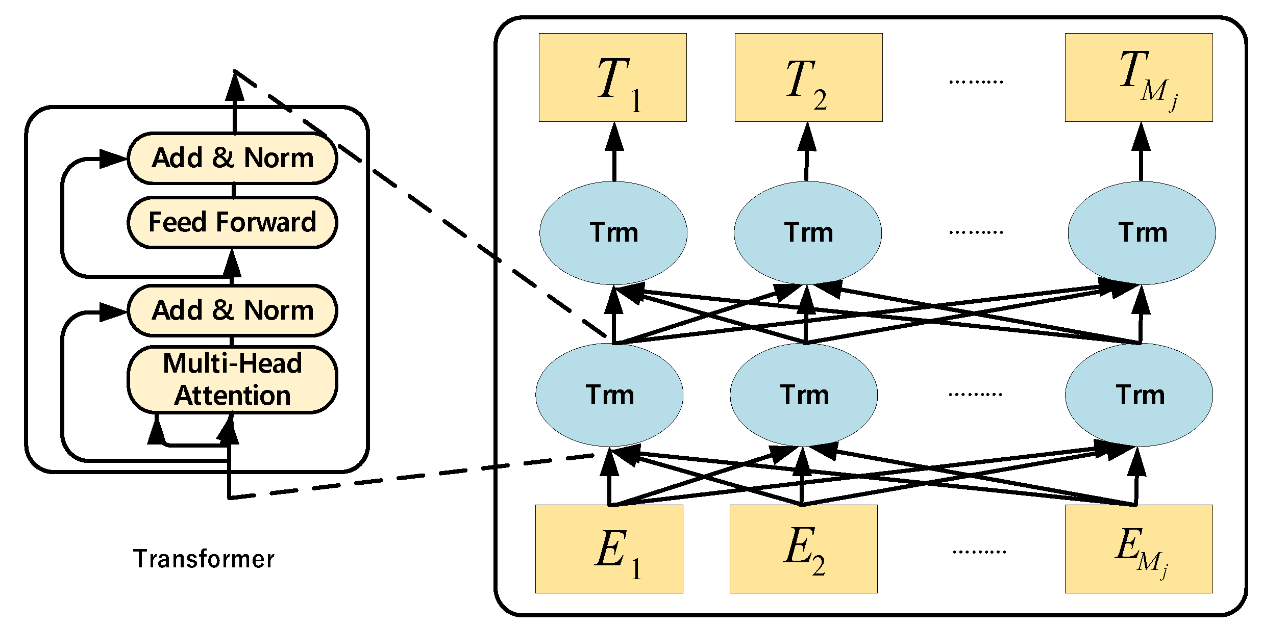 Applied Sciences | Free Full-Text | Hierarchical Transformer Network for Utterance-Level Emotion ...