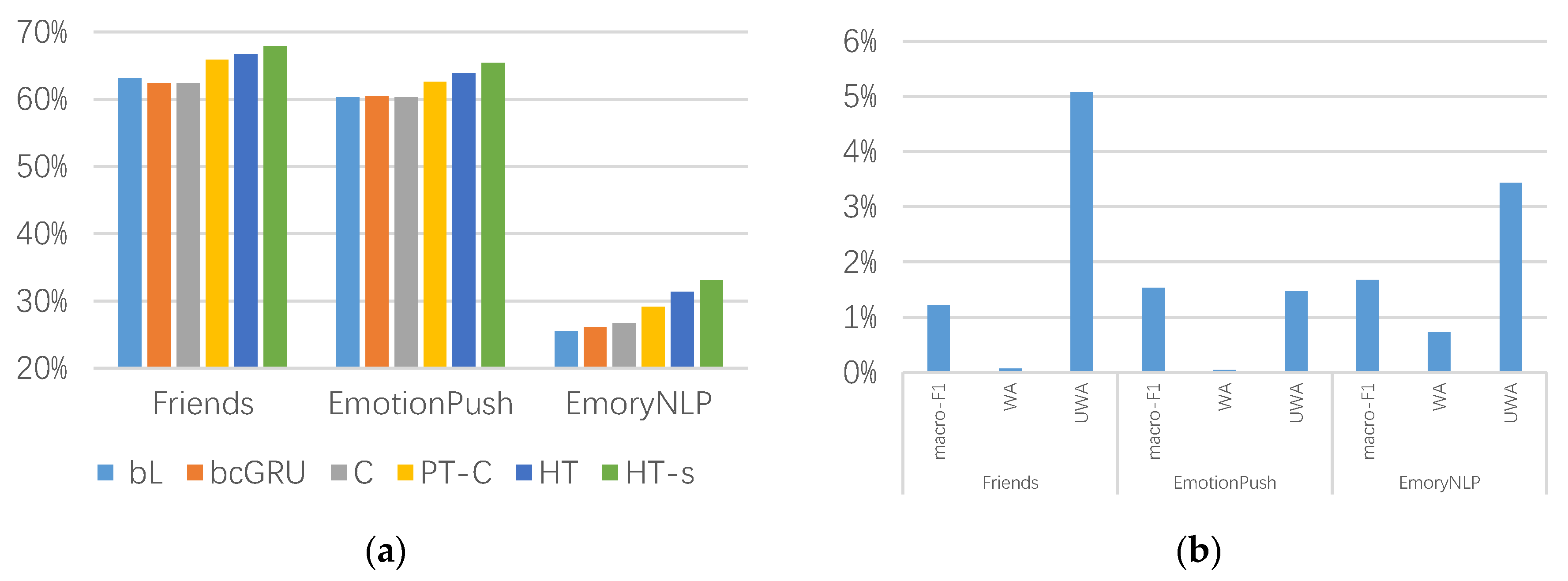 Applied Sciences | Free Full-Text | Hierarchical Transformer Network for Utterance-Level Emotion ...