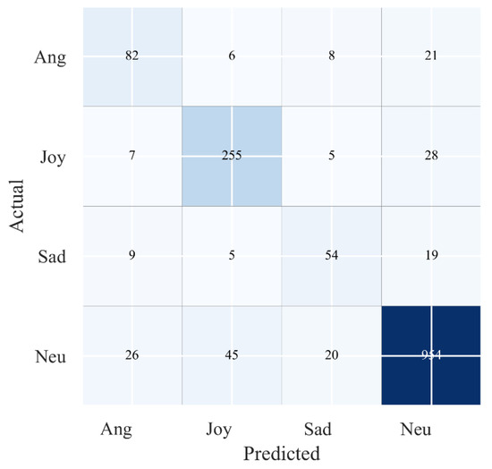 Applied Sciences | Free Full-Text | Hierarchical Transformer Network for Utterance-Level Emotion ...