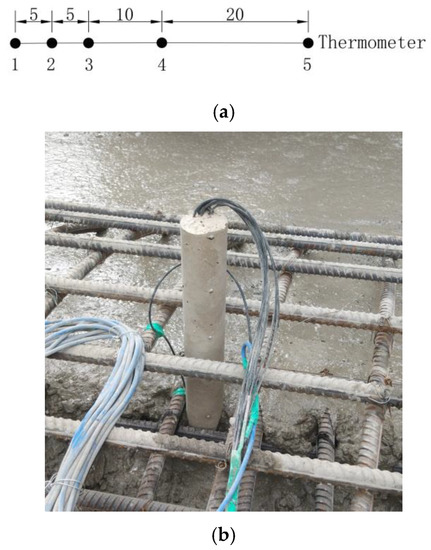 A Simplified Method for Real-Time Prediction of Temperature in Mass ...