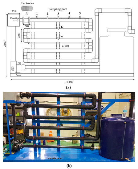 Application of Computational Fluid Dynamics in Chlorine-Dynamics ...