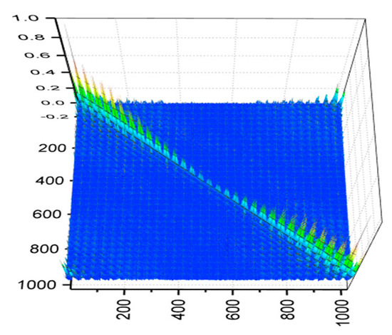 Compressive Sensing Imaging Based on Modulation of Atmospheric ...