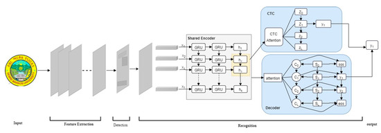 Applied Sciences | Free Full-Text | Unconstrained Bilingual Scene Text ...