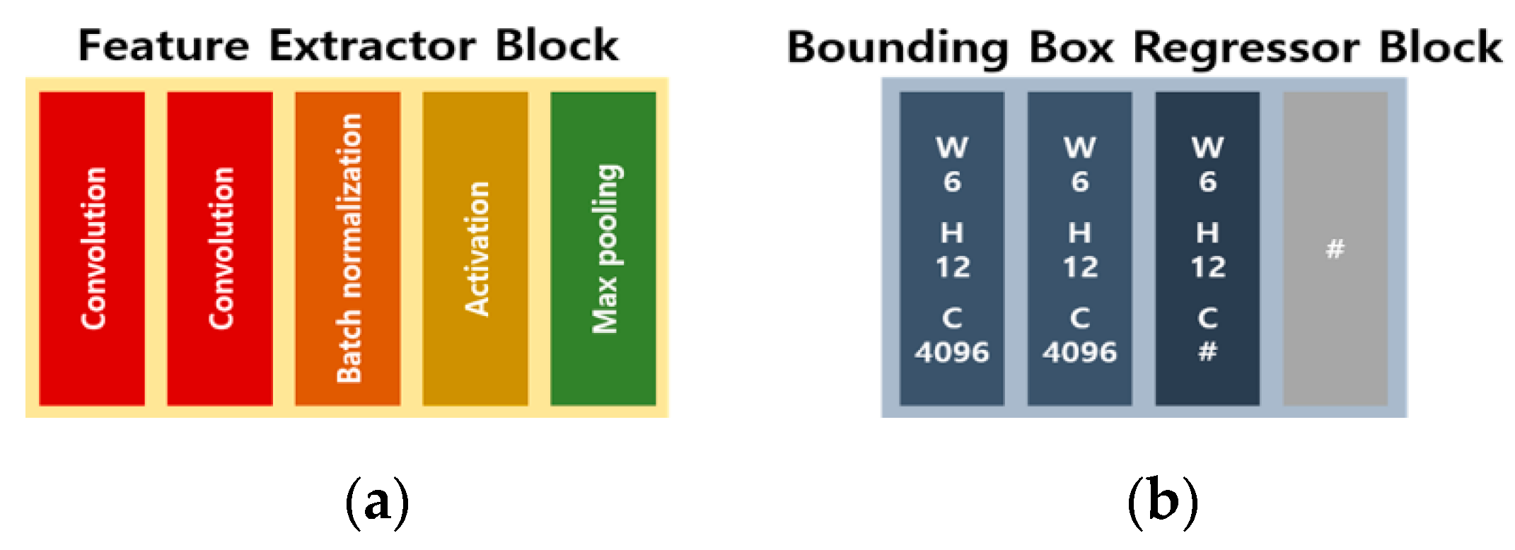 Applied Sciences | Free Full-Text | A Deep Learning-Based Perception Algorithm Using 3D LiDAR ...