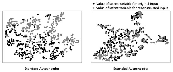 Applied Sciences | Free Full-Text | Extended Autoencoder for Novelty ...
