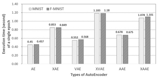 Applied Sciences | Free Full-Text | Extended Autoencoder for Novelty ...
