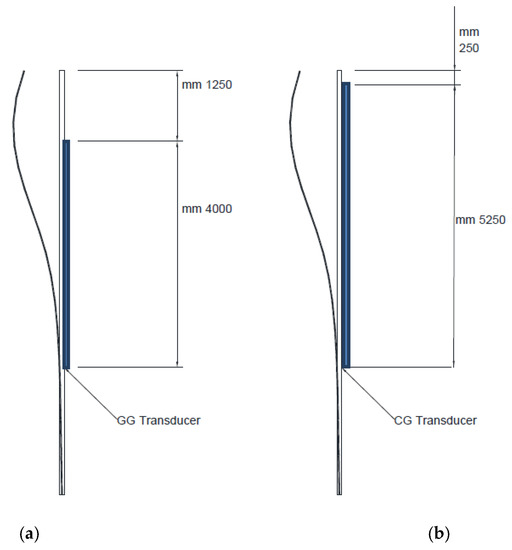 NSHT: New Smart Hybrid Transducer for Structural and Geotechnical ...
