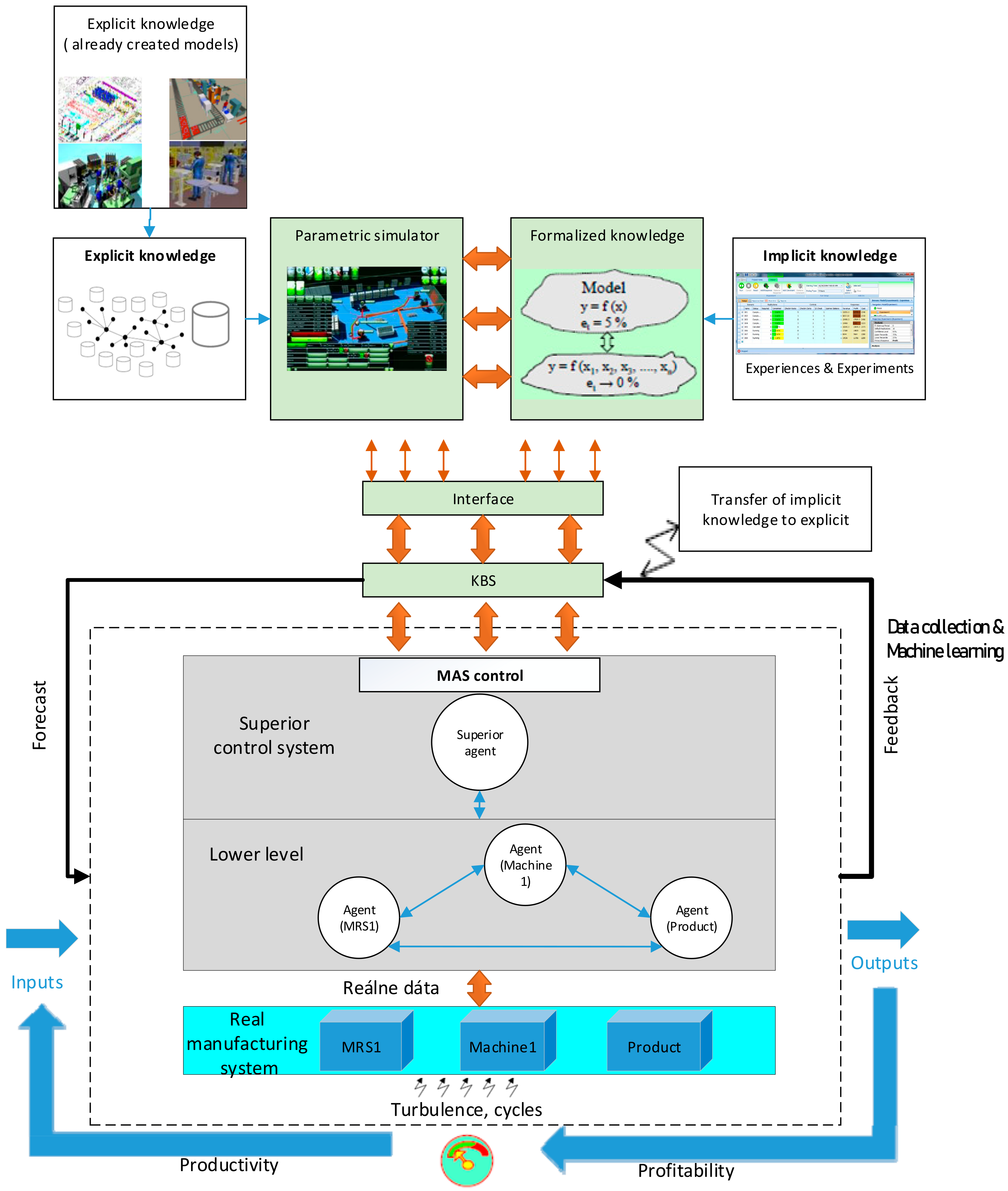 Applied Sciences | Free Full-Text | Modeling and Simulation of ...