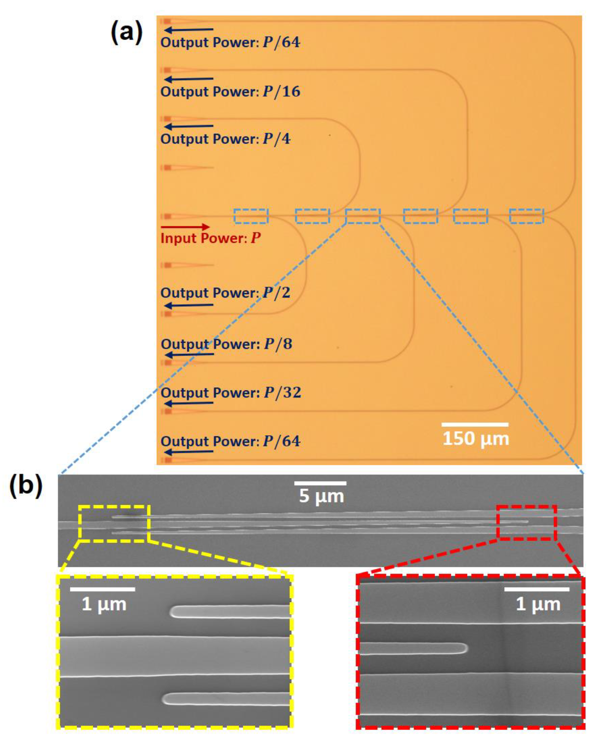 Low-Loss and Broadband Silicon Photonic 3-dB Power Splitter with ...