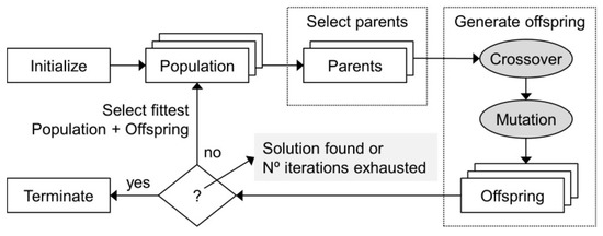 A Survey of Planning and Learning in Games