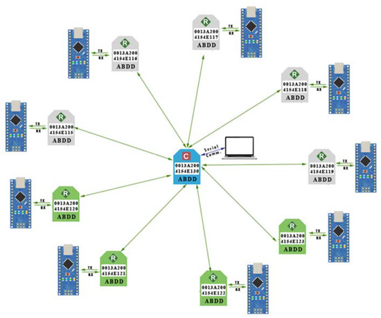 Applied Sciences | Free Full-Text | Wireless Home Energy Management ...