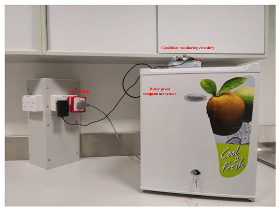 Wireless Home Energy Management System with Smart Rule-Based Controller