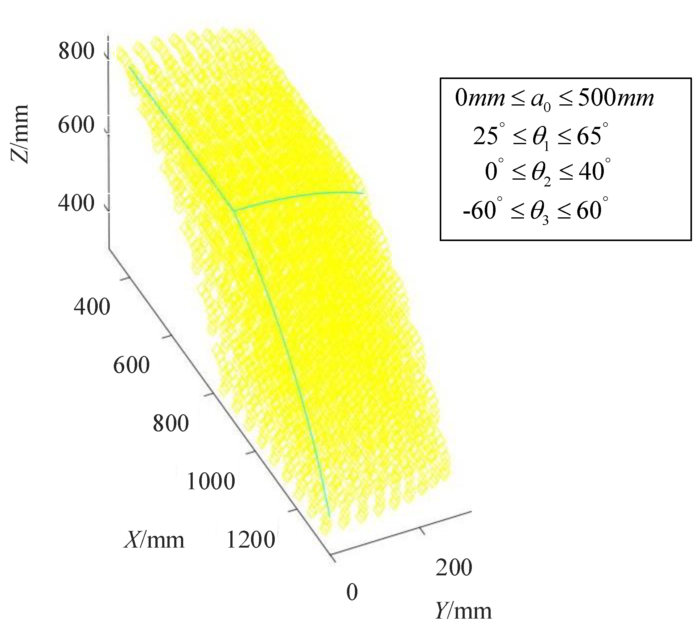 A 4-DOF Workspace Lower Limb Rehabilitation Robot: Mechanism Design ...