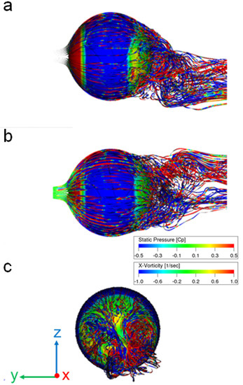 Flow Visualization of Spinning and Nonspinning Soccer Balls Using ...