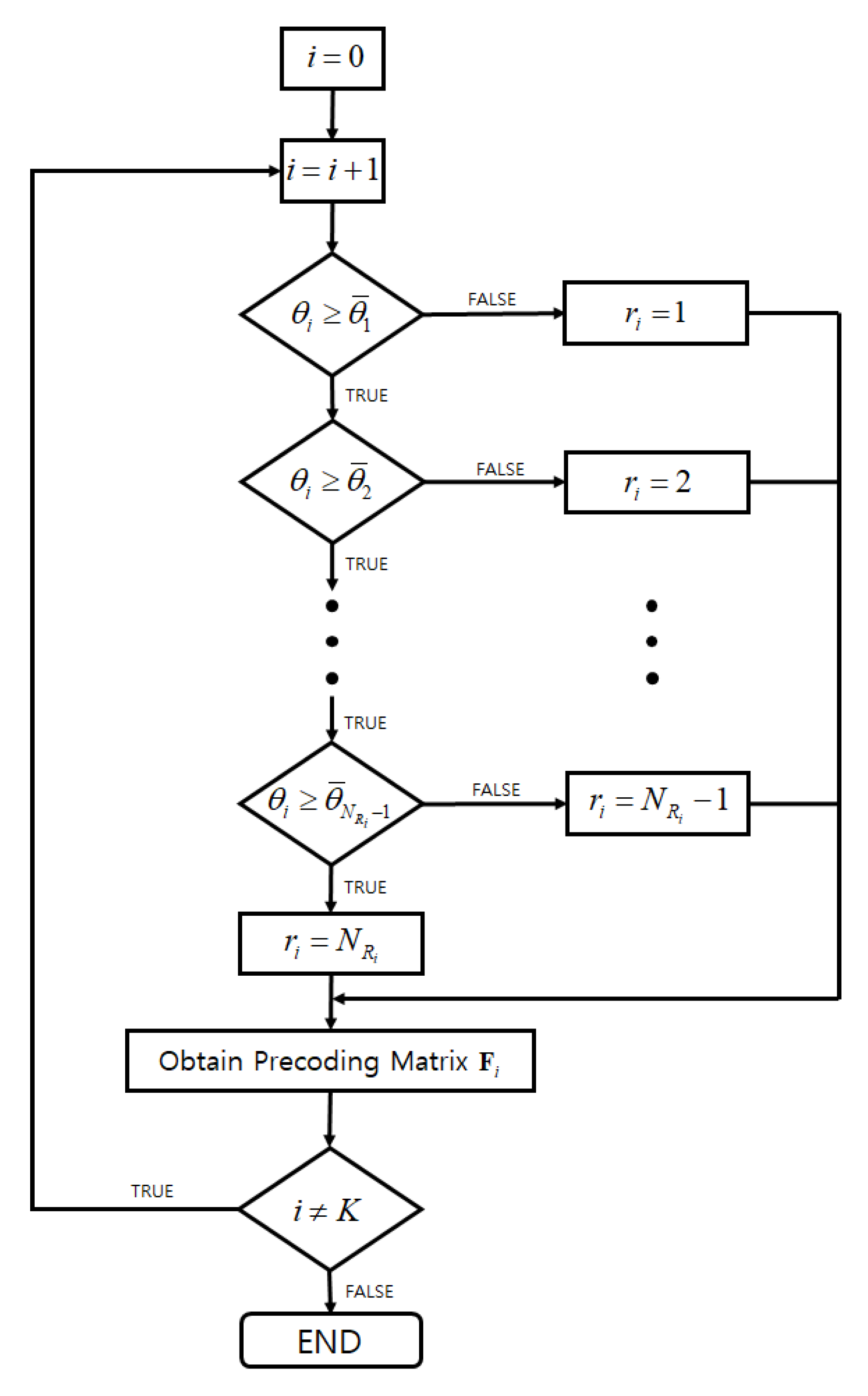 Applied Sciences | Free Full-Text | An Enhanced Precoder for Multi User ...