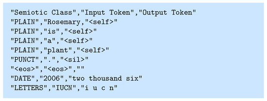 Text Normalization Using Encoder–Decoder Networks Based on the Causal Feature Extractor