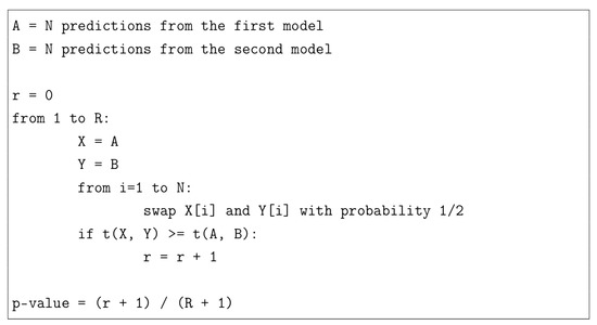Text Normalization Using Encoder–Decoder Networks Based on the Causal Feature Extractor