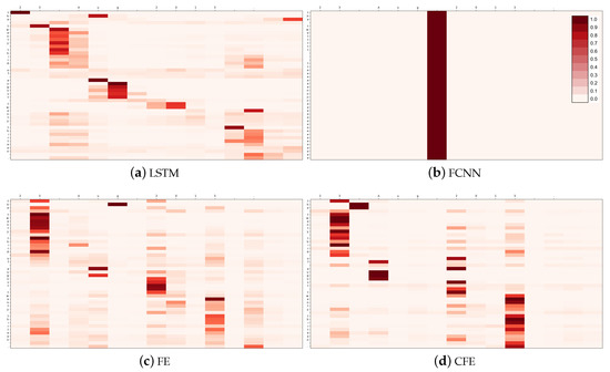 Text Normalization Using Encoder–Decoder Networks Based on the Causal Feature Extractor