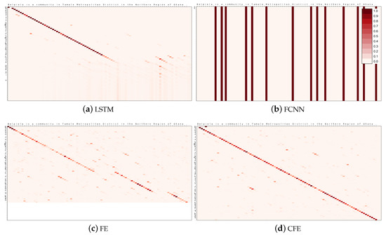 Text Normalization Using Encoder–Decoder Networks Based on the Causal Feature Extractor