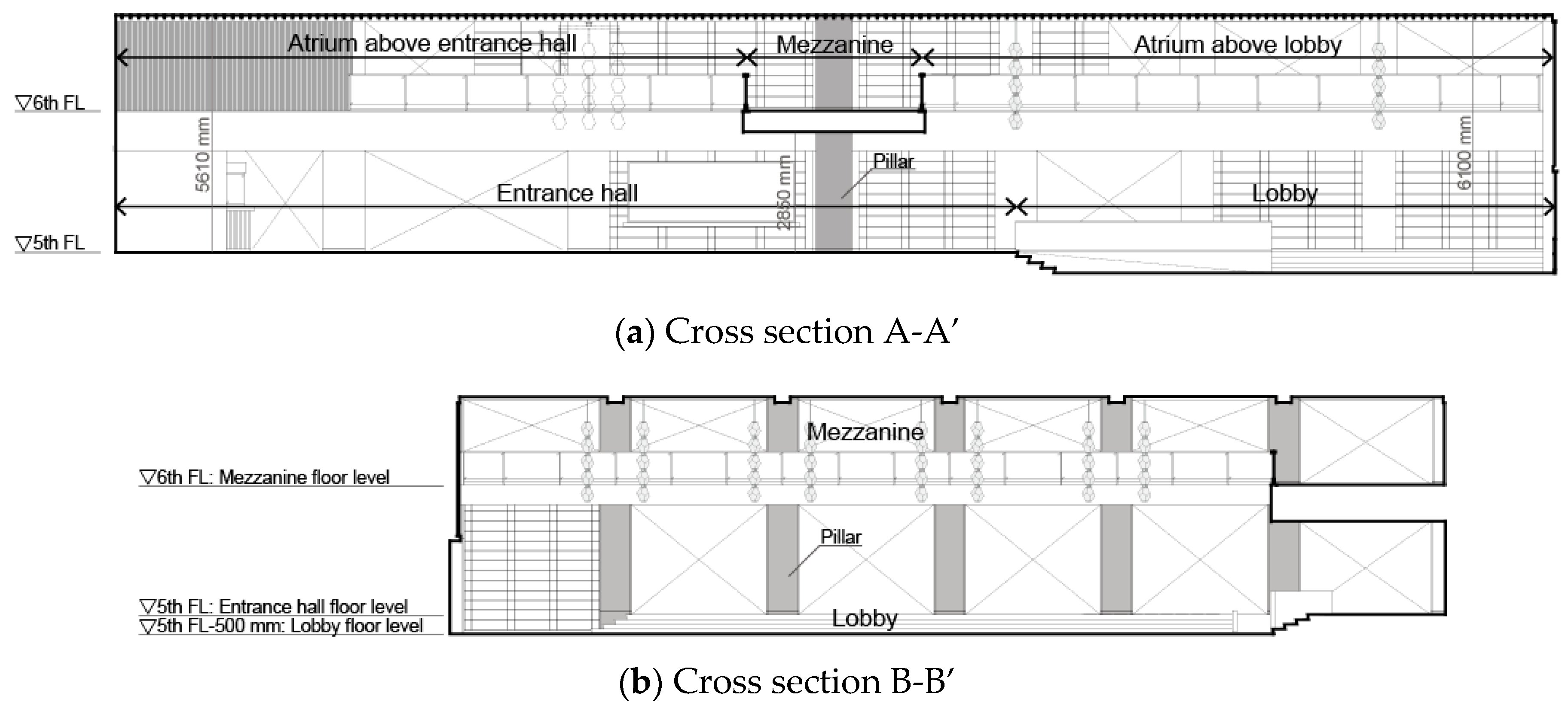 Understanding the Legendary Sound Environment in the Lobby of Hotel ...