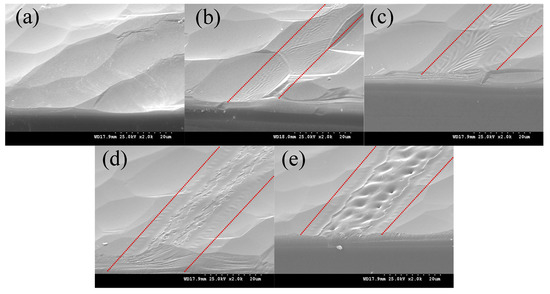 Effects of Laser Doping on the Formation of the Selective Emitter of a ...