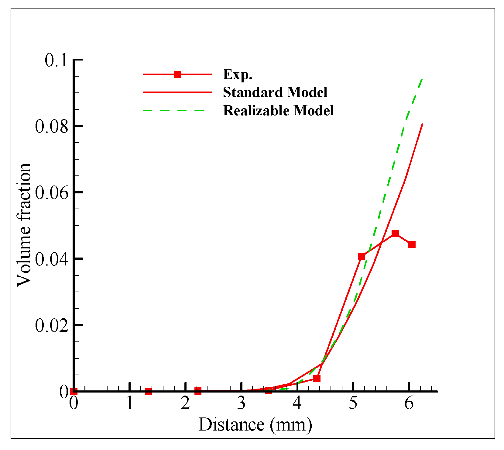 CFD Analysis of Subcooled Flow Boiling in 4 × 4 Rod Bundle