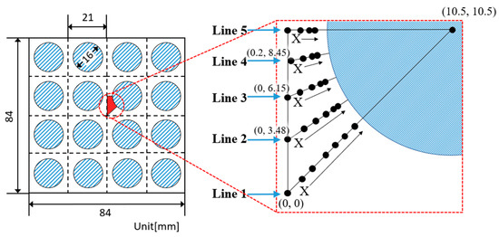 CFD Analysis of Subcooled Flow Boiling in 4 × 4 Rod Bundle