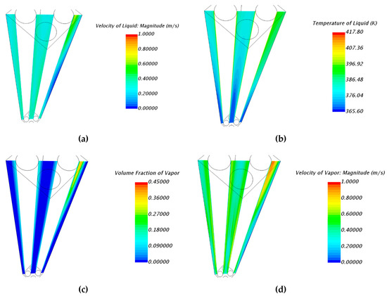CFD Analysis of Subcooled Flow Boiling in 4 × 4 Rod Bundle