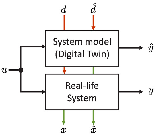 An Initial Model for Zero Defect Manufacturing