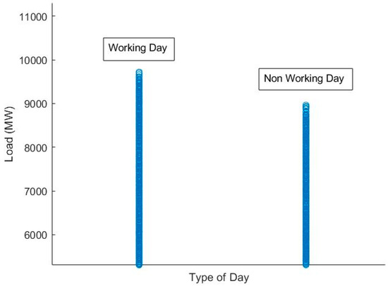 Hybrid Load Forecasting Using Gaussian Process Regression And Novel Residual Prediction
