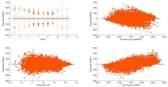 Hybrid Load Forecasting Using Gaussian Process Regression And Novel Residual Prediction