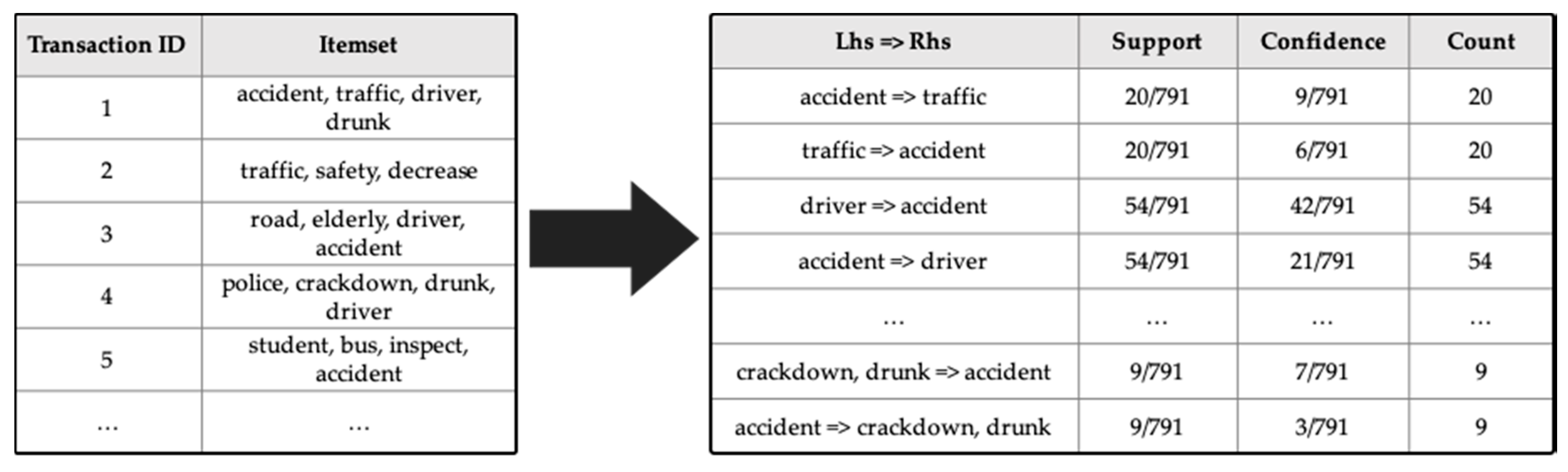Optimization of Associative Knowledge Graph using TF-IDF based Ranking Score