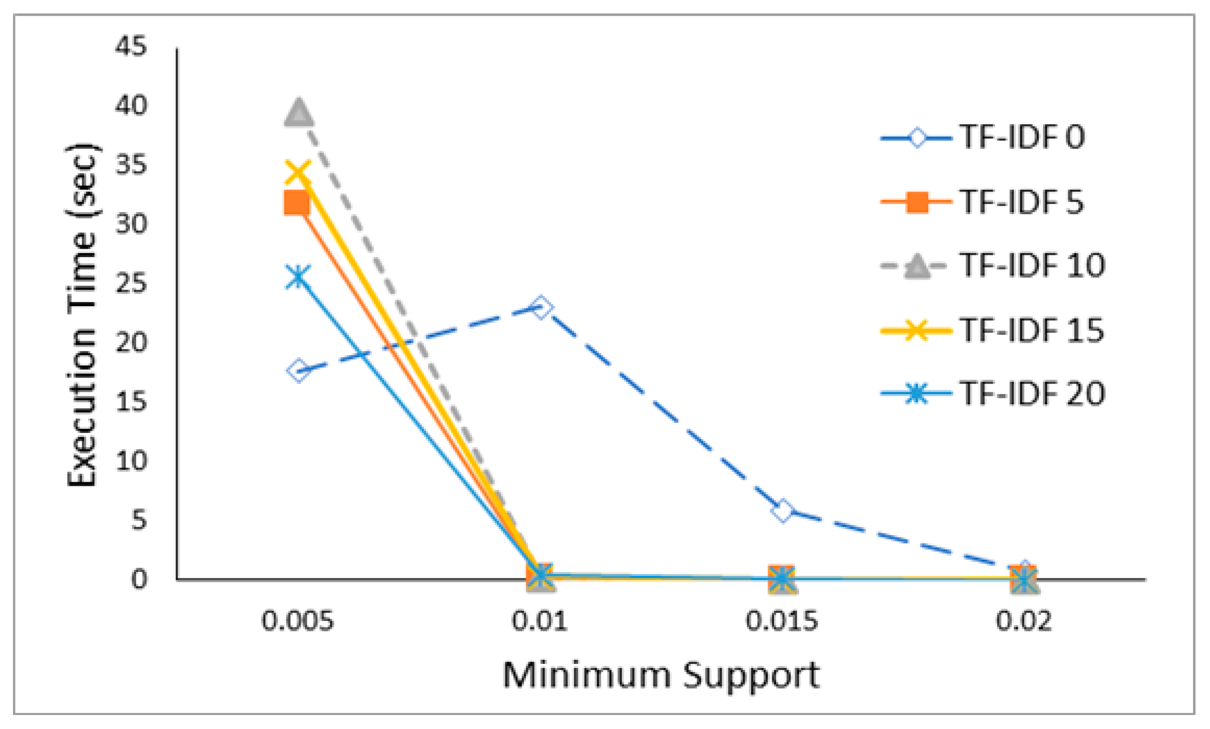 Optimization of Associative Knowledge Graph using TF-IDF based Ranking ...