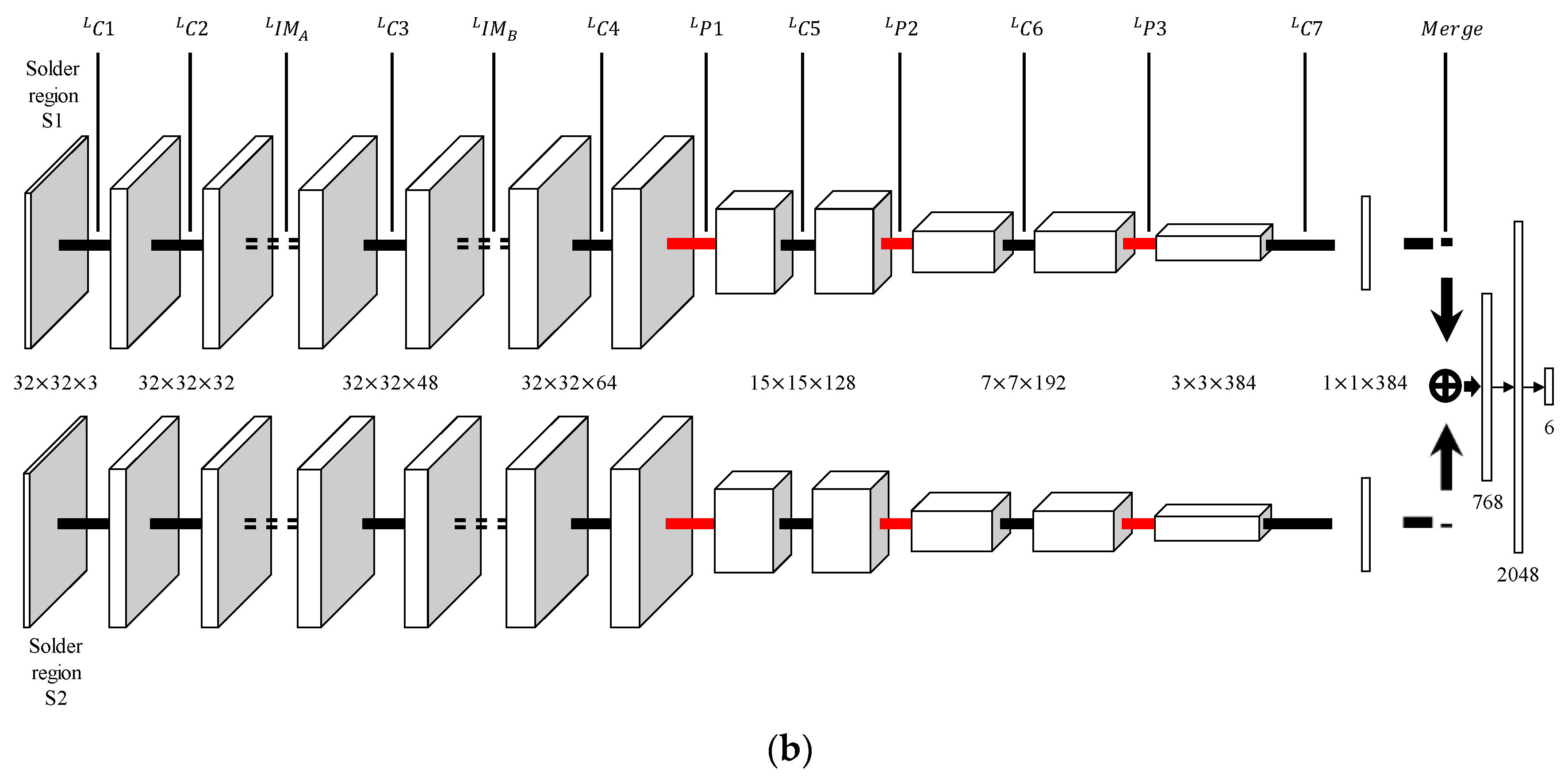 SMT Assembly Inspection Using Dual-Stream Convolutional Networks and ...