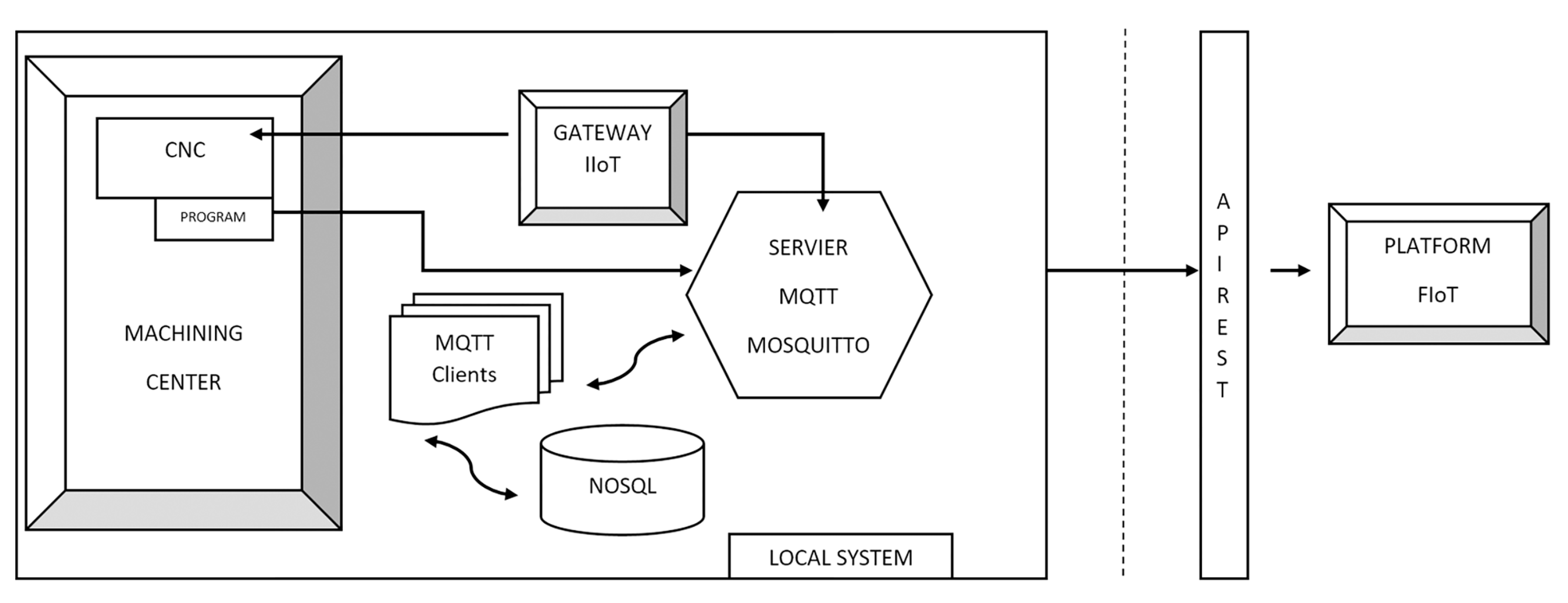 Applied Sciences | Free Full-Text | Using Ensembles for Accurate ...