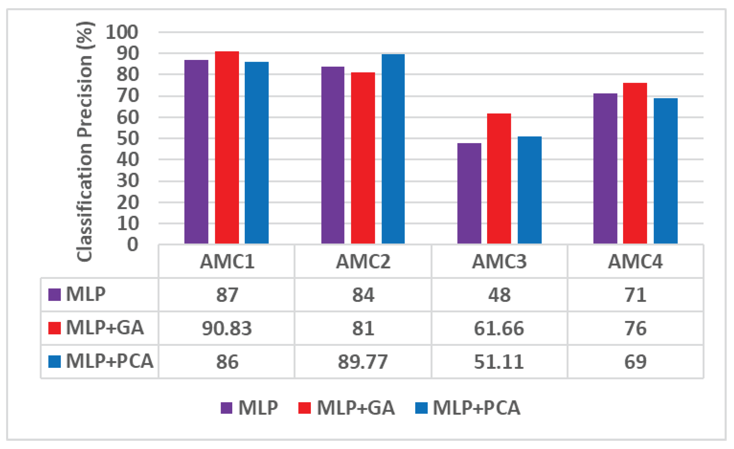 Hierarchical Classification Method for Radio Frequency Interference ...