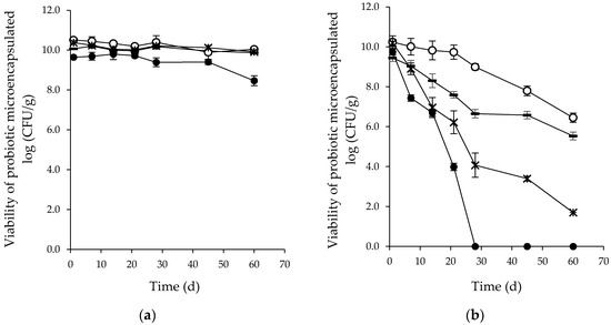Applied Sciences | Free Full-Text | Effect of Three Polysaccharides (Inulin, and Mucilage from ...
