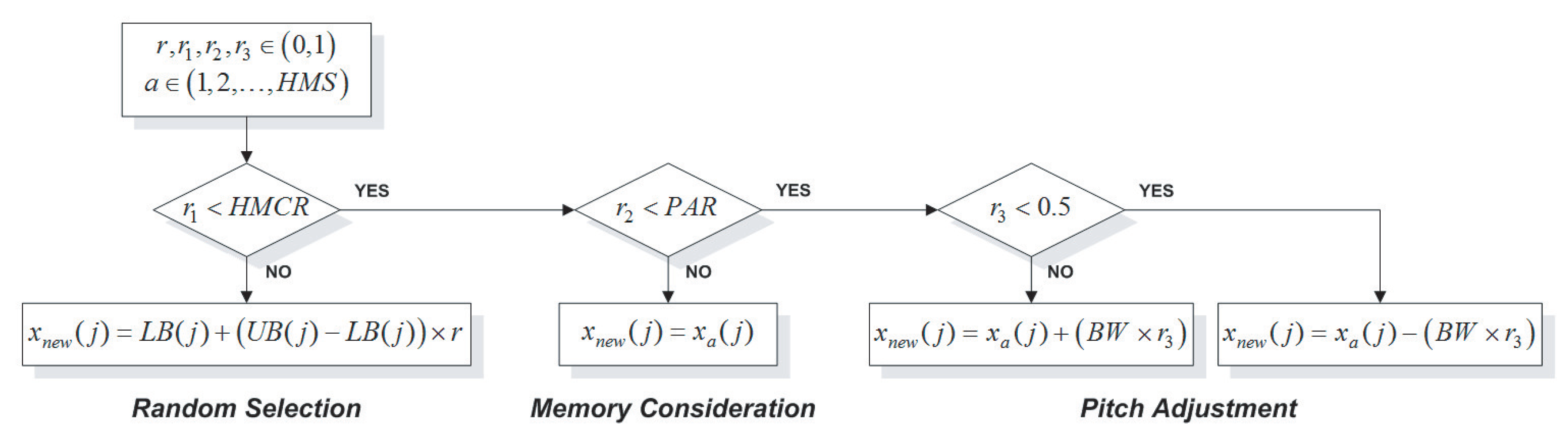 Self-Adaptive Global-Best Harmony Search Algorithm-Based Airflow Control of a Wells-Turbine ...