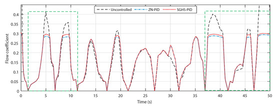 Self-Adaptive Global-Best Harmony Search Algorithm-Based Airflow ...