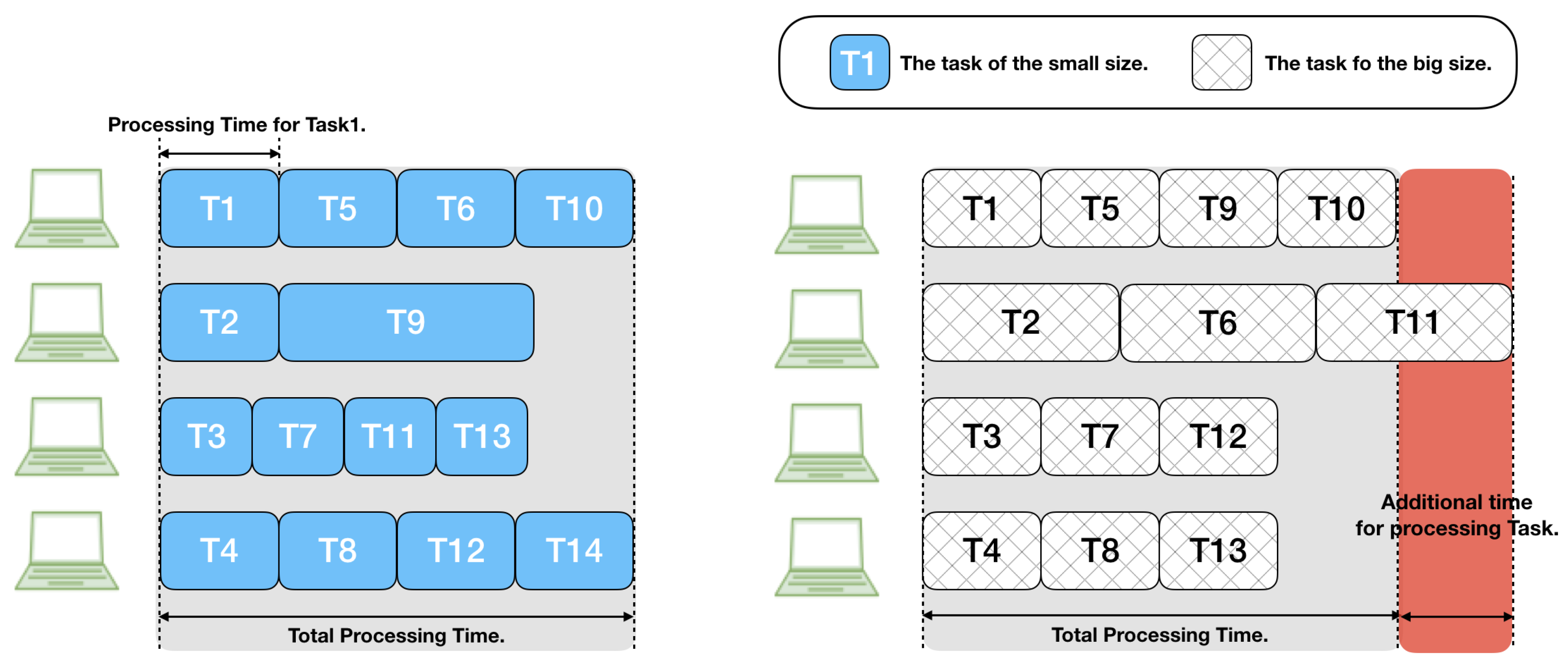 Mobile Personal Multi-Access Edge Computing Architecture Composed of ...