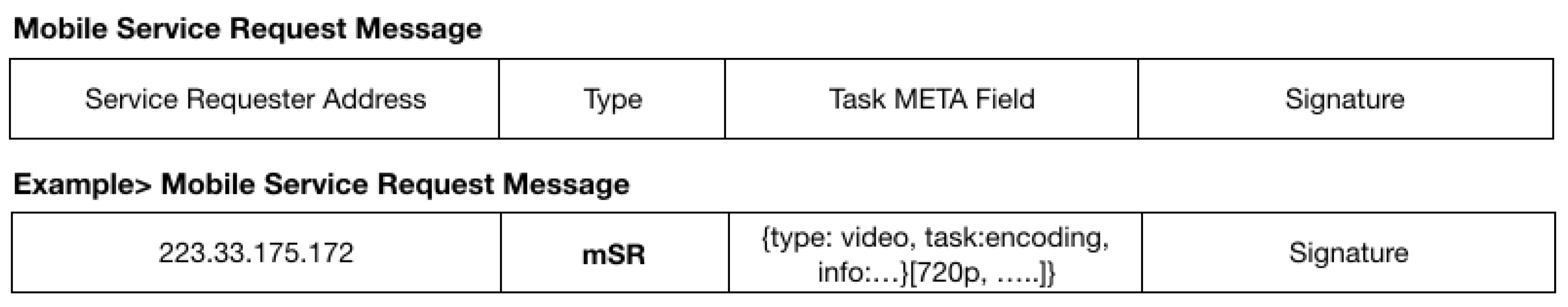 Mobile Personal Multi-Access Edge Computing Architecture Composed of ...